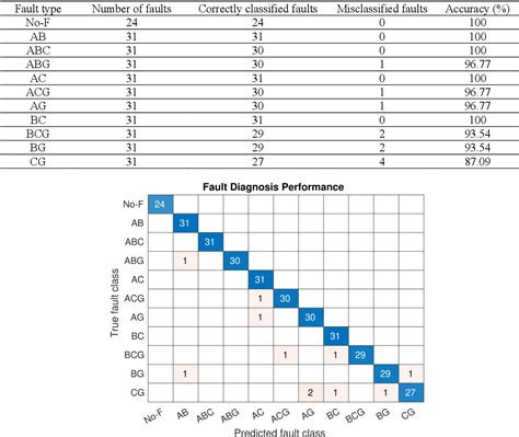 Figure 1 From Deep Learning Through Lstm Classification And Regression