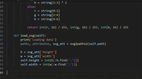Draw Mahadev Image Using Python Turtle Graphics How To Draw An Image Of Mahadev Youtube