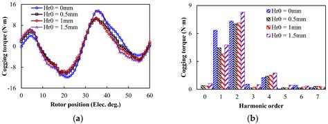 Wevj Free Full Text Analysis And Suppression Of Spoke Type