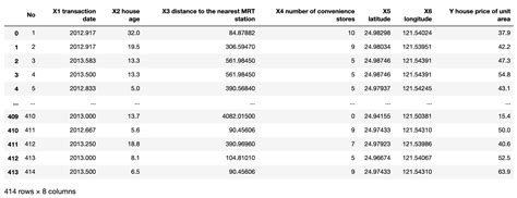 lowess regression in python how to discover clear patterns in your data towards data science