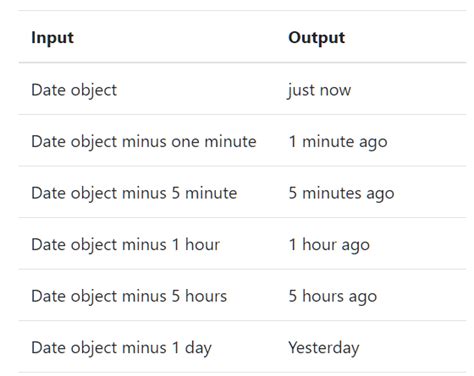 Convert Dates Into Human Readable Timestamps Ngx Pretty Date Angular Script