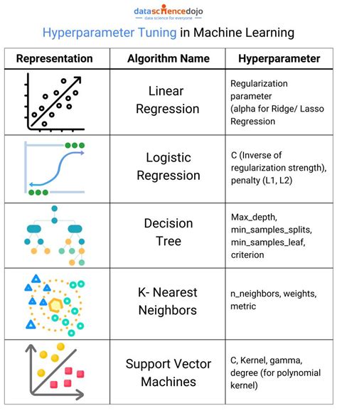 Machinelearning Hyperparametertuning Mlmodels Aicommunity