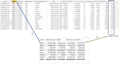 Dax Handbook23 Columns Vs Measures Implicit Vs Explicit Measures Exceed