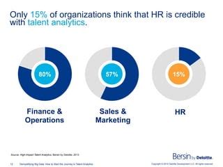 Bersin By Deloitte Demystifying Big Data PPT