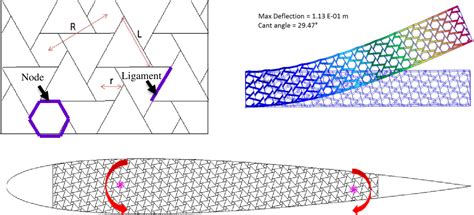 Figure 1 From Design Of A Morphing Wing Tip Semantic Scholar