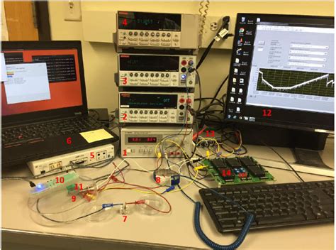Figure 3 From A Microelectronic Sensor Device Powered By A Small Implantable Biofuel Cell
