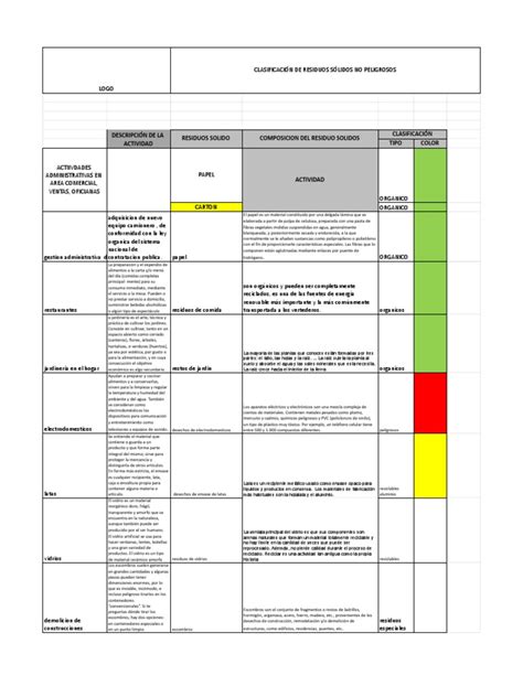 Clasificación De Residuos Sólidos Pdf Papel Lentes