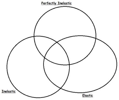 Collision Types Diagram Quizlet