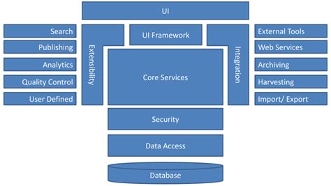 Oracle Cross Join W3resource Oracle Sql Joins Ppt