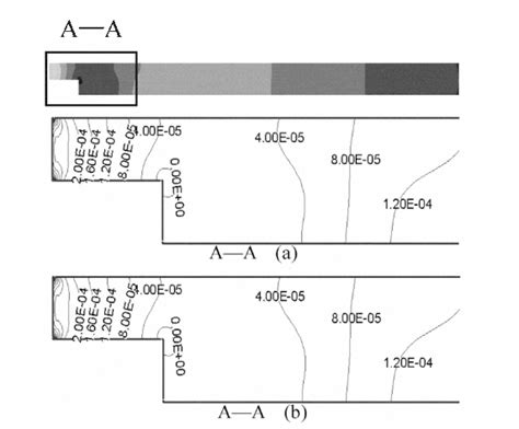 Figure 8 From Notice Of Retractionunstructured Grid Finite Volume