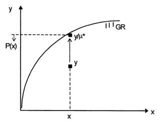 Measure Of Technical Efficiency Download Scientific Diagram