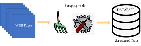 Create Simple Python Based News Reader Appnew On Voice Using Espeak