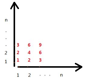 为什么是 n n 1 2 Agentgamer 博客园