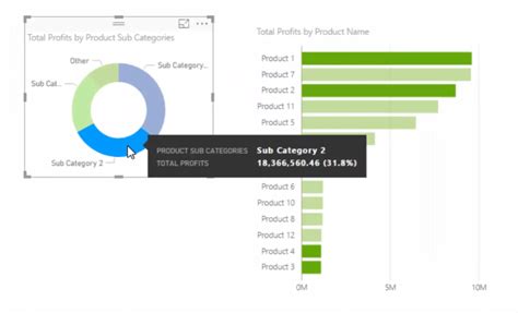 Find Out How To Quickly Create Virtual Groups In Power BI Master Data Skills AI