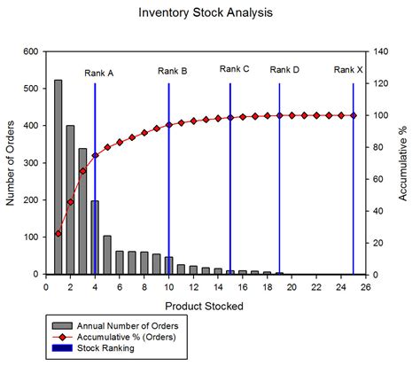 Treasury Operations Inventory Control Analytics Consulting Group
