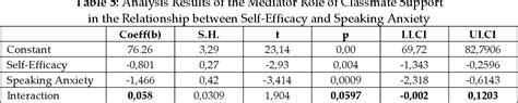 Table 5 From Mediating Role Of Teacher And Classmate Support In The