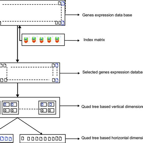 Pdf A Fast Quad Tree Based Two Dimensional Hierarchical Clustering