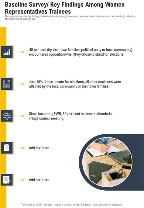Baseline Survey Key Findings Among Women Representatives Trainees One Pager