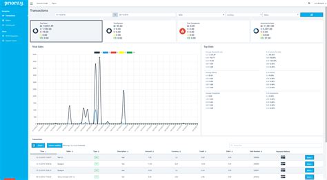 Priority Software Pricing Reviews And Features June 2020