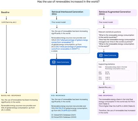 Diagram Of Thought Dot Framework That Models Iterative Reasoning In Llms As Construction Of