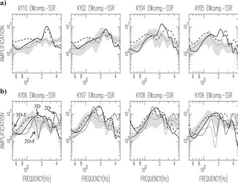 Comparisons Between Modeled And Experimental Ssr Solid Gray Line ±