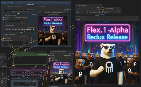 Ostrisflex Redux Run With An Api On Replicate