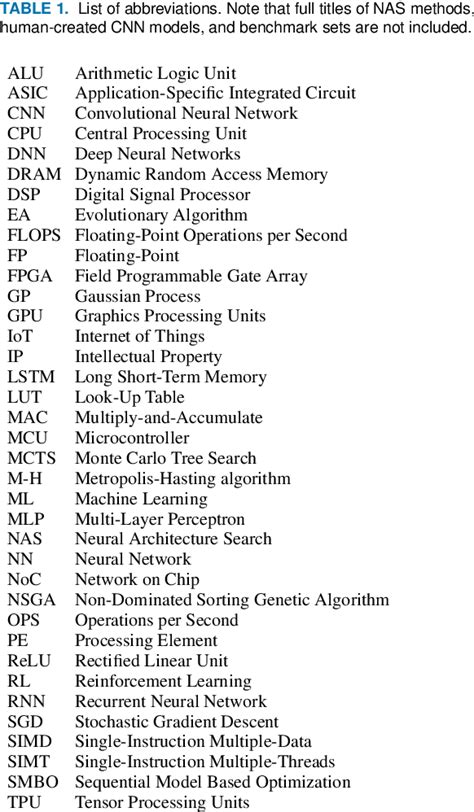 Figure 1 From Neural Architecture Search And Hardware Accelerator Co Search A Survey Semantic