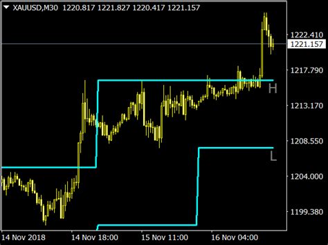 Best Metatrader Indicator Lifexaser