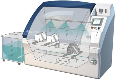 Salt Spray Testing Lab Electrical Safety Testing Laboratory