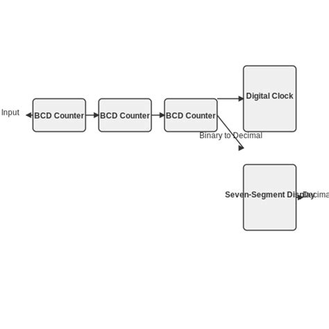 Bcd Counter Circuit Tutorials On Electronics Next Electronics