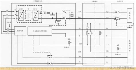 bms底层软件架构 bms软件开发需要学什么 mob6454cc6d81c9的技术博客 51cto博客