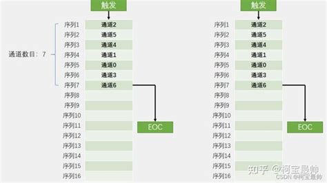 【stm32学习】——adc模数转换器 知乎