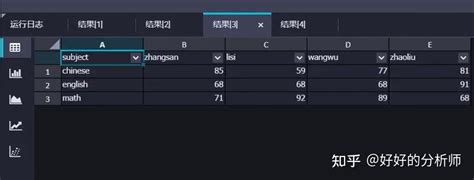 《好好的 Sql Odps 上路手册》 知乎