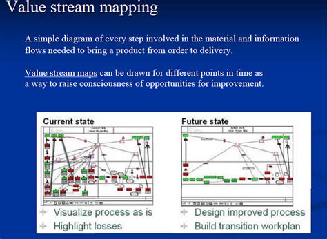 Supply Chain Management VALUE STREAM ANALYSIS AND LEAN MANUFACTURING SYSTEM
