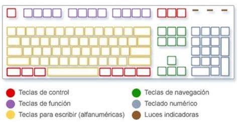 Caracteres No Alfanumericos Del Teclado Ripo