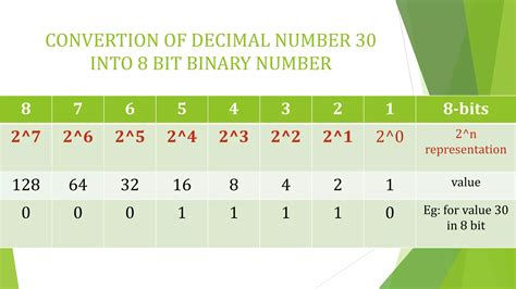 Unsigned And Signed Fixed Point Addition And Subtraction Pptx Programming Languages Computing