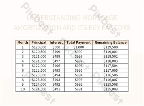 Understanding Mortgage Amortization And Its Key Factors Excel Template Free Download Pikbest