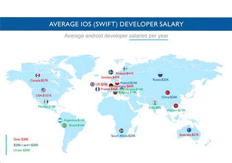 Open Flutter Project Flutter Salary Report March 2020 By Andrey Poteryahin Medium