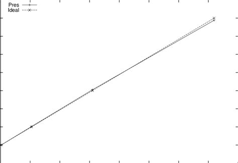 Scalability Of The Large Scale Model Download Scientific Diagram