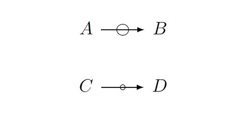 Using Tikz Or Something Like It To Make Custom Arrows For Tikz Cd