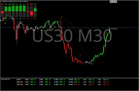 Intelligent Mt4 Trend Indicator Free Download Forexcracked