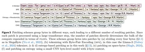 Byte Latent Transformers Patches Scale Better Than Tokens