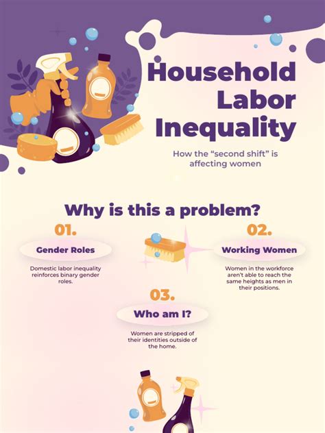 Household Labor Inequality Pdf Gender Role Gender Studies