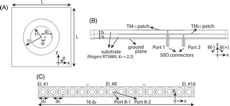 Optimization Of Virtually Aperiodic Linear Sparse Arrays Aslan 2022