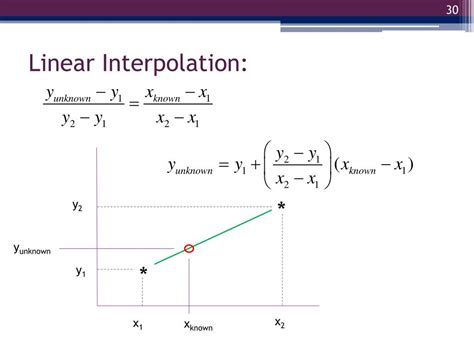 Ppt Egr 334 Thermodynamics Chapter 3 Section 1 5 Powerpoint Presentation Id6675189