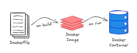 What Is Dockerfile Extension Geeksforgeeks