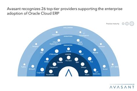 Oracle Cloud Erp Services Accelerating The Adoption Of Oracle Cloud Erp Using Automation And Ai