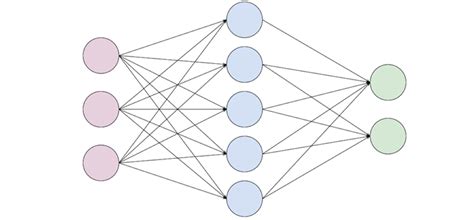 Sort Dictionary By Value In Python