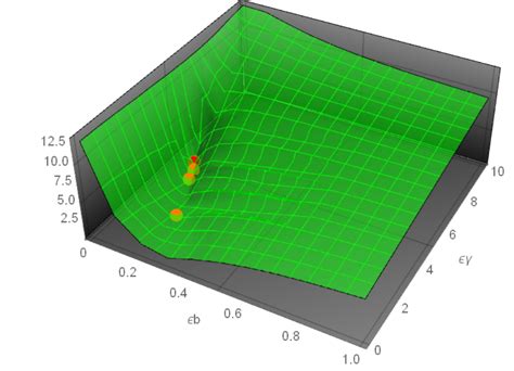 Performance Tuning Double Optimization Function Defined Through `module` Mathematica Stack