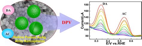 Ultra Sensitive Simultaneous Detection Of Dopamine And Acetaminophen Over Hollow Porous Auag